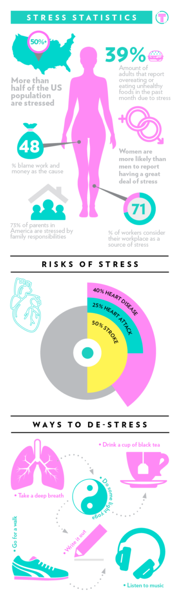 Infographic: How Does Stress Affect Your Health? | TRAIN for HER