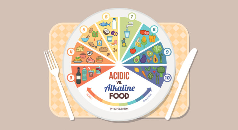 Alkaline vs Acidic foods | TRAIN for HER